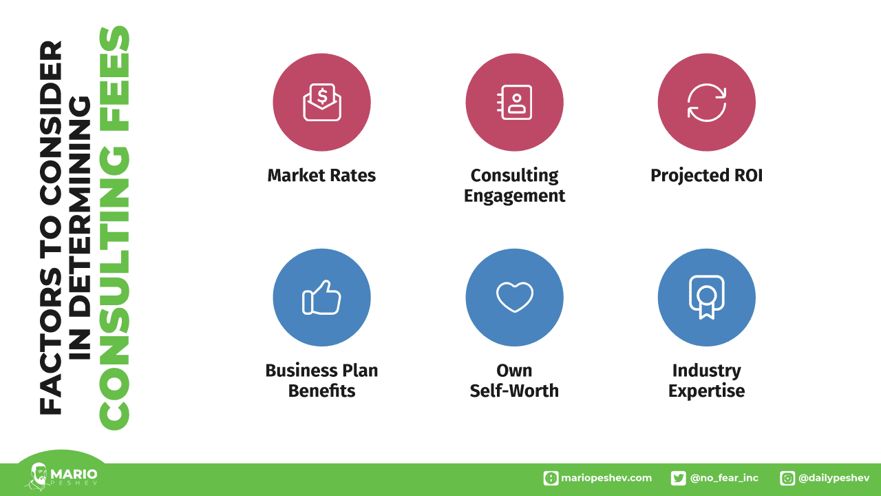 How Much Does a Business Consultant Cost: Consulting Fees and Pricing ...