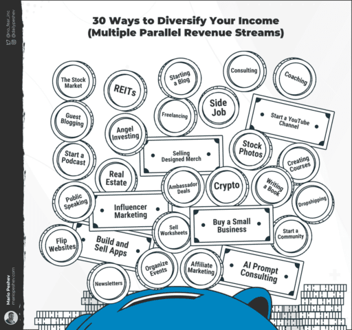 30 Ways to Diversify Your Income (Multiple Parallel Revenue Streams ...